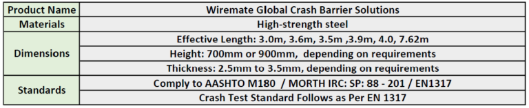 Wiremate Global Crash Barrier - WireMate