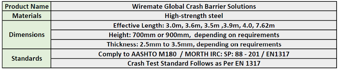 Get the Lowest Price Metal Crash Barrier is Here - WireMate